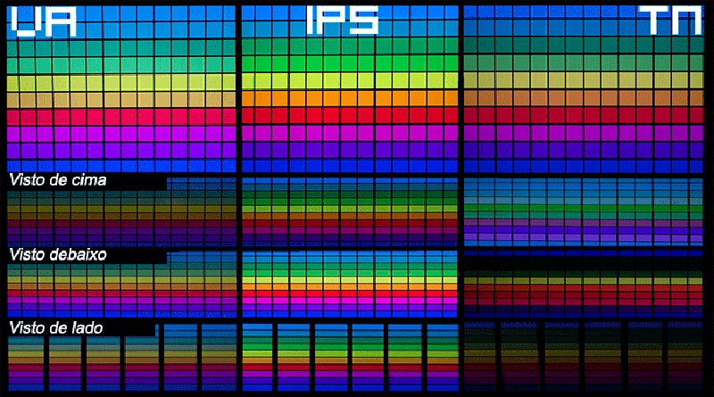 Guia do Monitor: Saiba tudo para escolher o modelo ideal | Vida Moderna